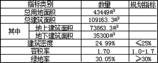 伟星滨江区浦沿单元住宅项目公示，拟建14幢住宅 好地网